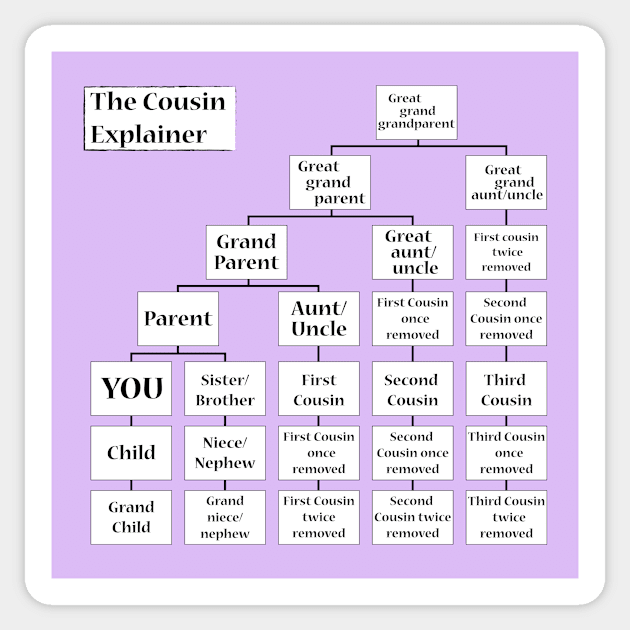 The Cousin Explainer - Family Reunion - Sticker | TeePublic